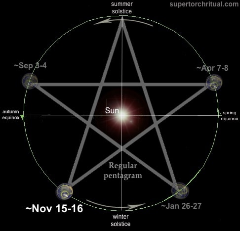 pentagram-Earth-orbit-upright-Nov - Super Torch Ritual